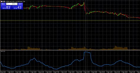 Vix Index Free Download Trading Indicator For Metatrader 5