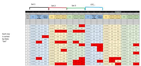Excel Sort Multiple Sets Of Data In Multiple Rows By Date Stack