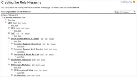 Creating And Setting Up Of Role Hierarchies Lognostics