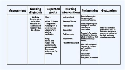 Nursing Care Plan About Leukemia …………… Ppt