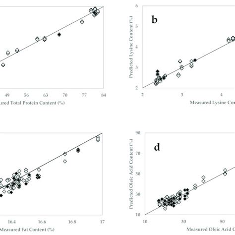 Soft Independent Modeling Of Class Analogy Simca 3d Projection Plot Download Scientific