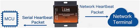Serial RS 232 And Ethernet IP Communicator Connectors Converters Adaptors Ethernet
