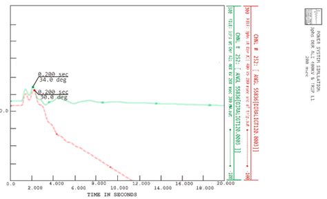 Rotor Angle Diraligt01 Ft 200 Ms Pt 300 Mw Before And After