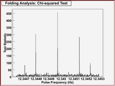 Pulsar Analysis Tutorial