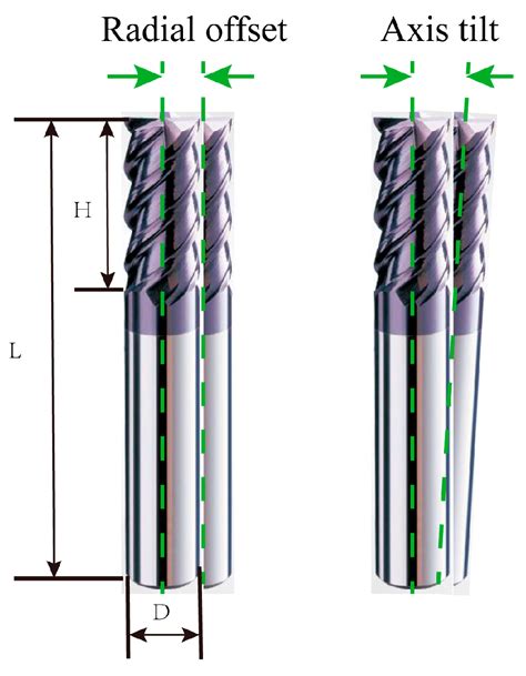 Side Milling Force Model Considering Tool Runout And Workpiece Deformation