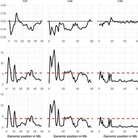 Quantitative Trait Loci For Ascochyta Blight Resistance In Chickpea On Download Scientific