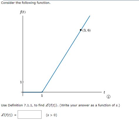 Solved Consider The Following Function I Use Definition Chegg