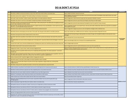 Do And Dont Scaffolding Works Draft Pdf