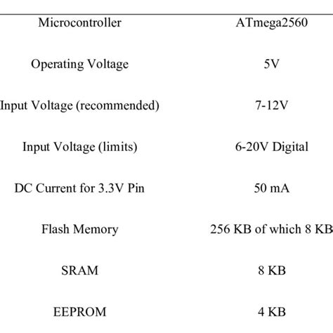 1 Overview Of Technical Specification Of Arduino Mega Download