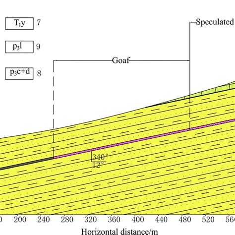 Maps Showing Engineering Geological Plan Download Scientific Diagram