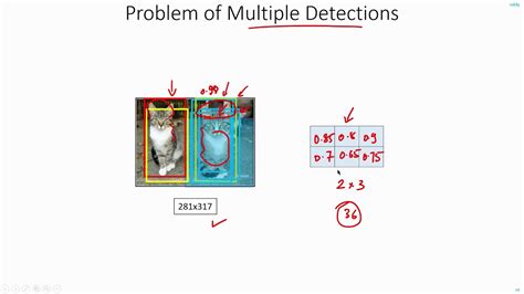 C 57 Overfeat Non Max Suppression Nms Cnn Object Detection