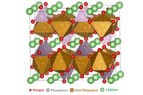 Powder Resistivity And Compaction Density Case Iest World Leading Innovative Lithium Battery