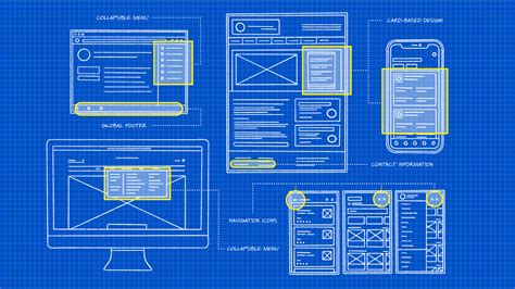 Better UX Design With Rapid Prototyping Fake It Til You Make It Think Company