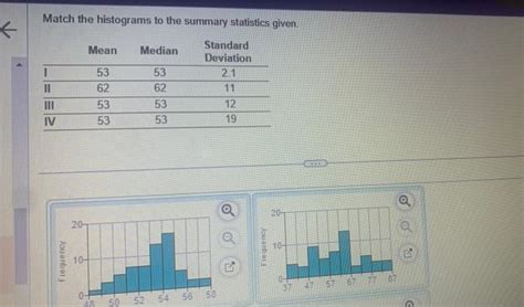 Solved Match The Histograms To The Summary Statistics
