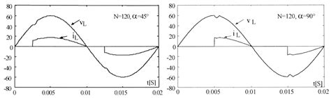 Output Voltage And Load Current Waveforms Download Scientific Diagram