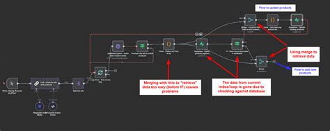 Help With Merging Current Loop Data With Conditionally Matched Database Result Help Me Build