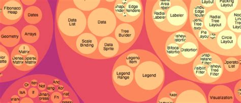Javascript 一个关于d3js学习的仓库建立了！ 前端读书会 Segmentfault 思否