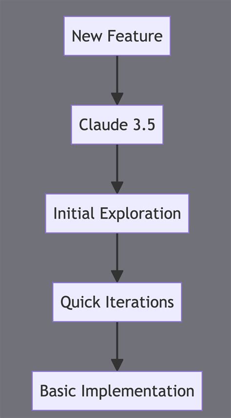 Using Cursorai As Your Developer Companion A Complete Guide Dev Community