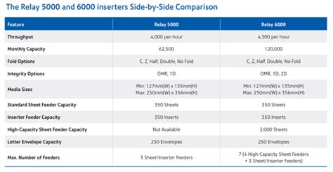 Relay 5000 6000 Messaging Solutions Provider Inc