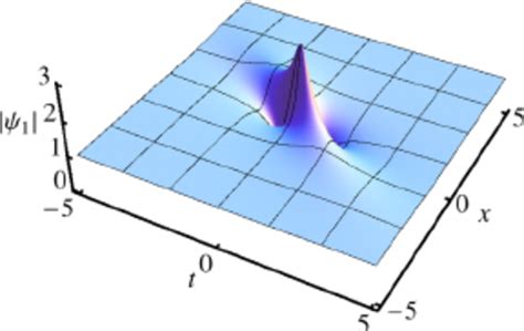Quintic Formula Solution