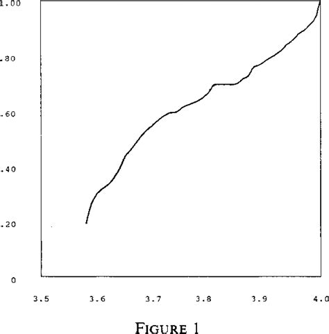 Figure 1 From Computing The Topological Entropy Of General One