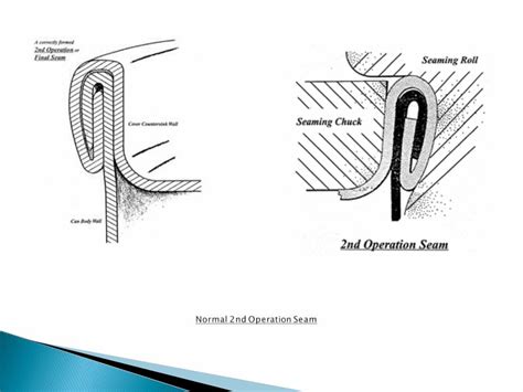Ppt Double Seam Terminology Dokumen Tips