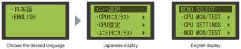 Feature Rich And Easy To Use Display Cpu Controllers Melsec L Series