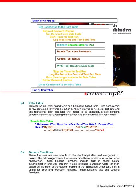 Hybrid Framework For Test Automation Pdf