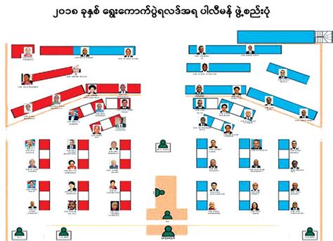 ဥပဒေပြုရေးဆိုင်ရာ လွှတ်တော်ရွေးကောက်ပွဲများအပေါ် လေ့လာခြင်း ဖီဂ