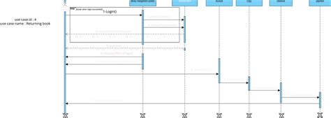Untitled Visual Paradigm User Contributed Diagrams Designs