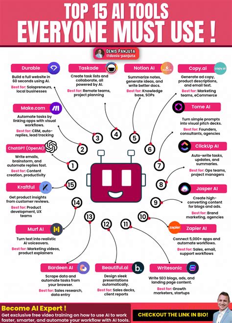Learningdispatch Aieducation Ai Artificialintelligence Machinelearning