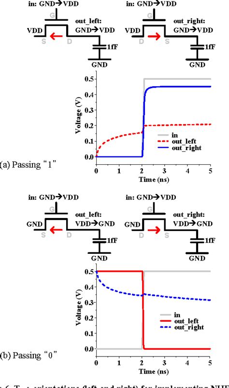 Figure 6 From Low Power Circuit Design Based On Heterojunction
