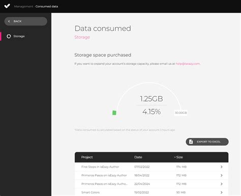 Data Consumed Iseazy Author