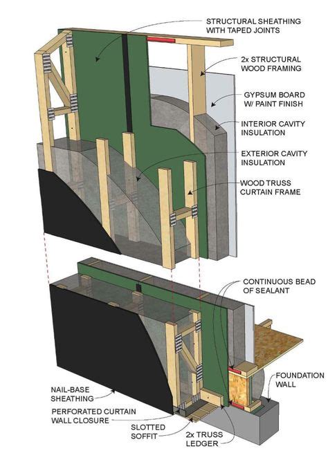 15 Passive House Walls Ideas Passive House House Wall Architecture