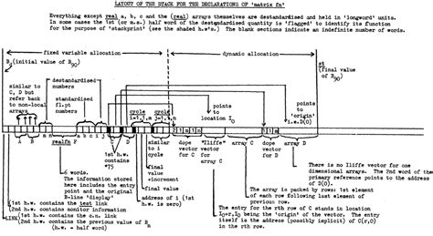 Chiltonaclatlas Autocode Reference Manual