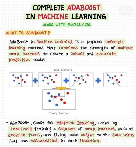 Utkarsh R On Linkedin Datascience Datasciencetraining Womenindatascience Datasciencejobs…