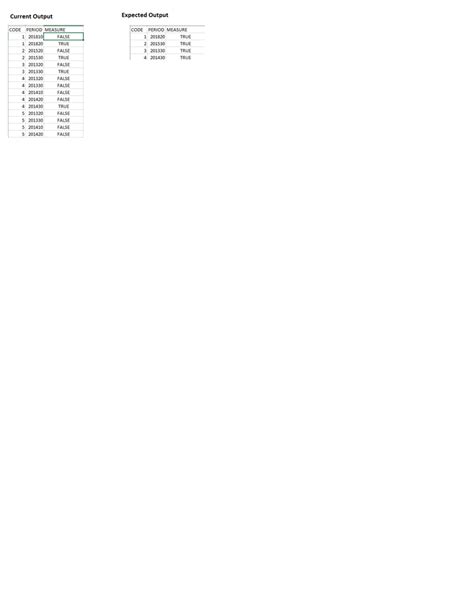 solved boolean measure filter microsoft fabric community
