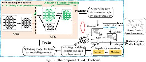 Figure 1 From An Efficient Transfer Learning Assisted Global