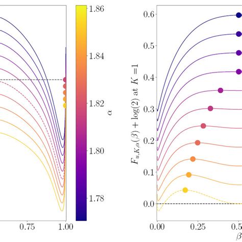 Second Moment Entropy Densities A The Rectangle Binary Perceptron