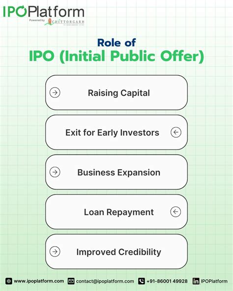 Ipo Investors Best Ipo To Buy Ipo Guide Ipo Book