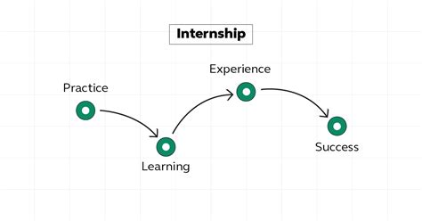Backend Development Roadmap A Complete Guide