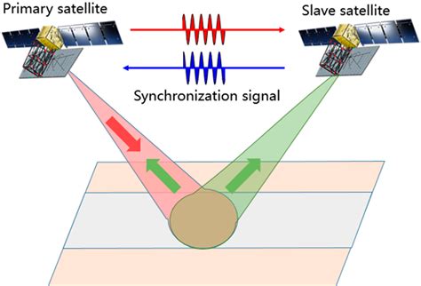 Figure 1 From Implementation Of A Phase Synchronization Scheme Based On
