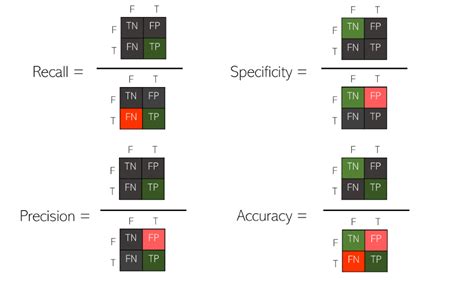Your Ultimate Data Science Statistics And Mathematics Cheat Sheet Data