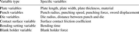 Influencing Factors Of Springback In Local Bending Download