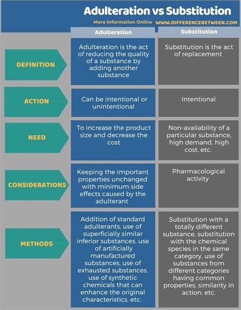 Sodium Cmc Vs Cmc Tabular Form Artofit