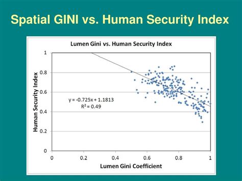 Ppt The Spatial Gini Coefficient Powerpoint Presentation Free