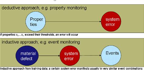 Figure 1 From A Process For Identifying Predictive Correlation Patterns