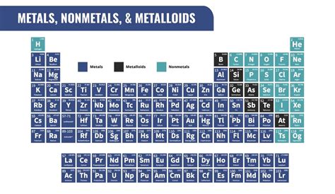 Covalent Compounds Periodic Table