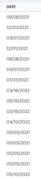 Dashboard Dates Not Sorting