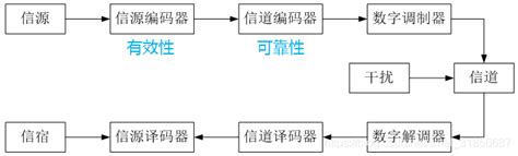 维特比译码与map译码的比较 cpm信号map检测算法和viterbi算法的译码性能对比 csdn博客